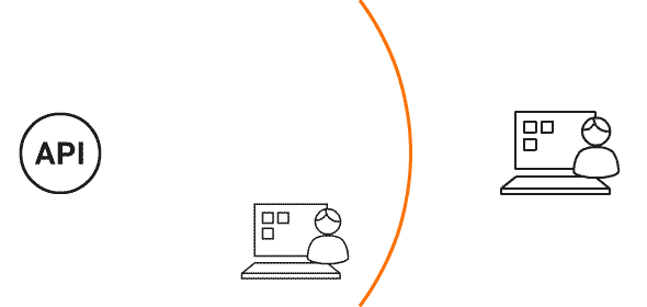 API Management - On-Premise and in the Cloud