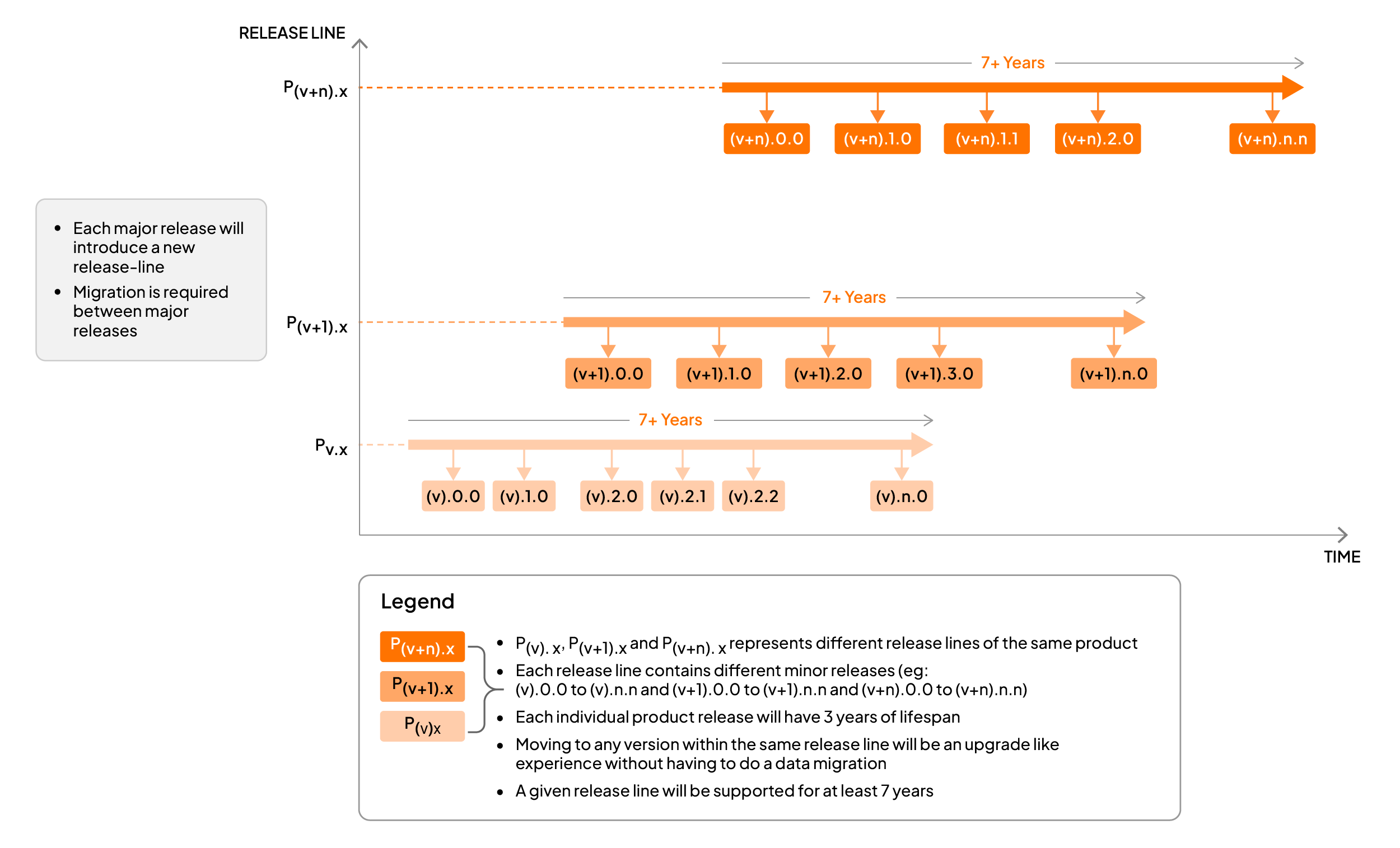WSO2 Support Matrix.