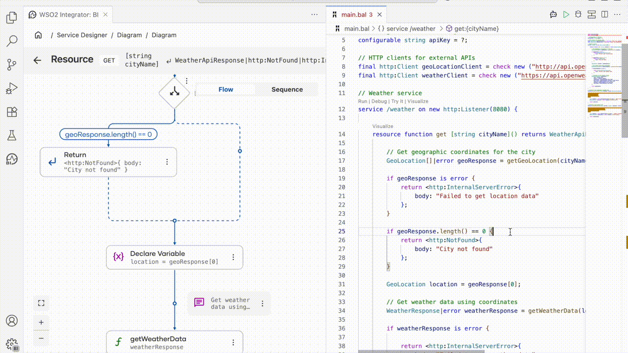 WSO2 Integrator | Innovation Through Modernization